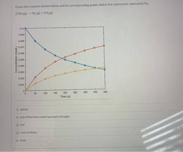 Solved For the reaction 2A+B+2C -->D+2E, the reaction is | Chegg.com
