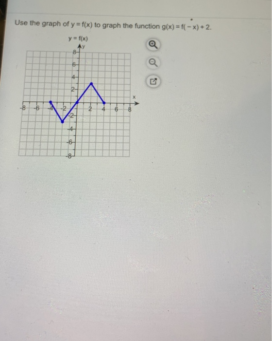 Solved Use the graph of y=f(x) to graph the function g(x) = | Chegg.com