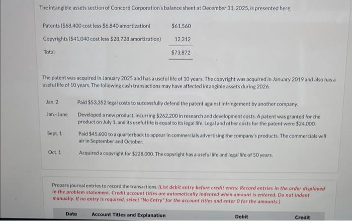 Solved The intangible assets section of Concord | Chegg.com