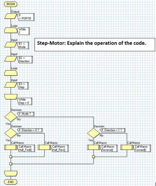 Solved Step Motor explain the operation | Chegg.com