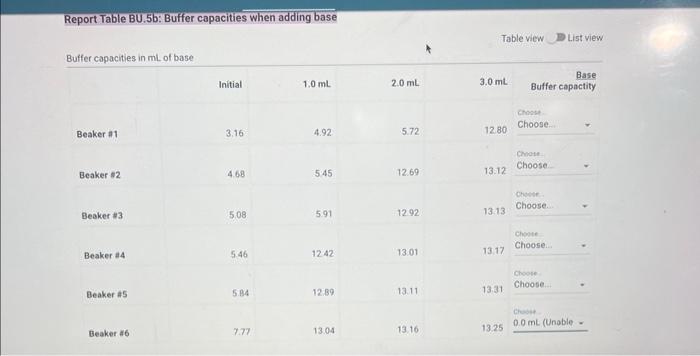 Buffer capacities in mL of acid Beaker \pm 1 2.98 | Chegg.com