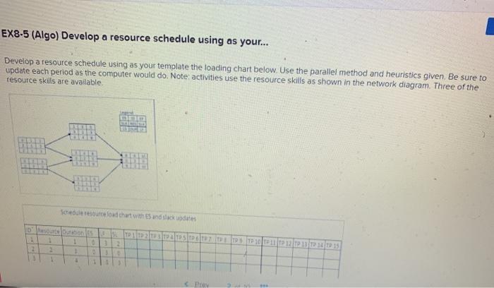 Solved Develop a resource schedule using as you update each | Chegg.com
