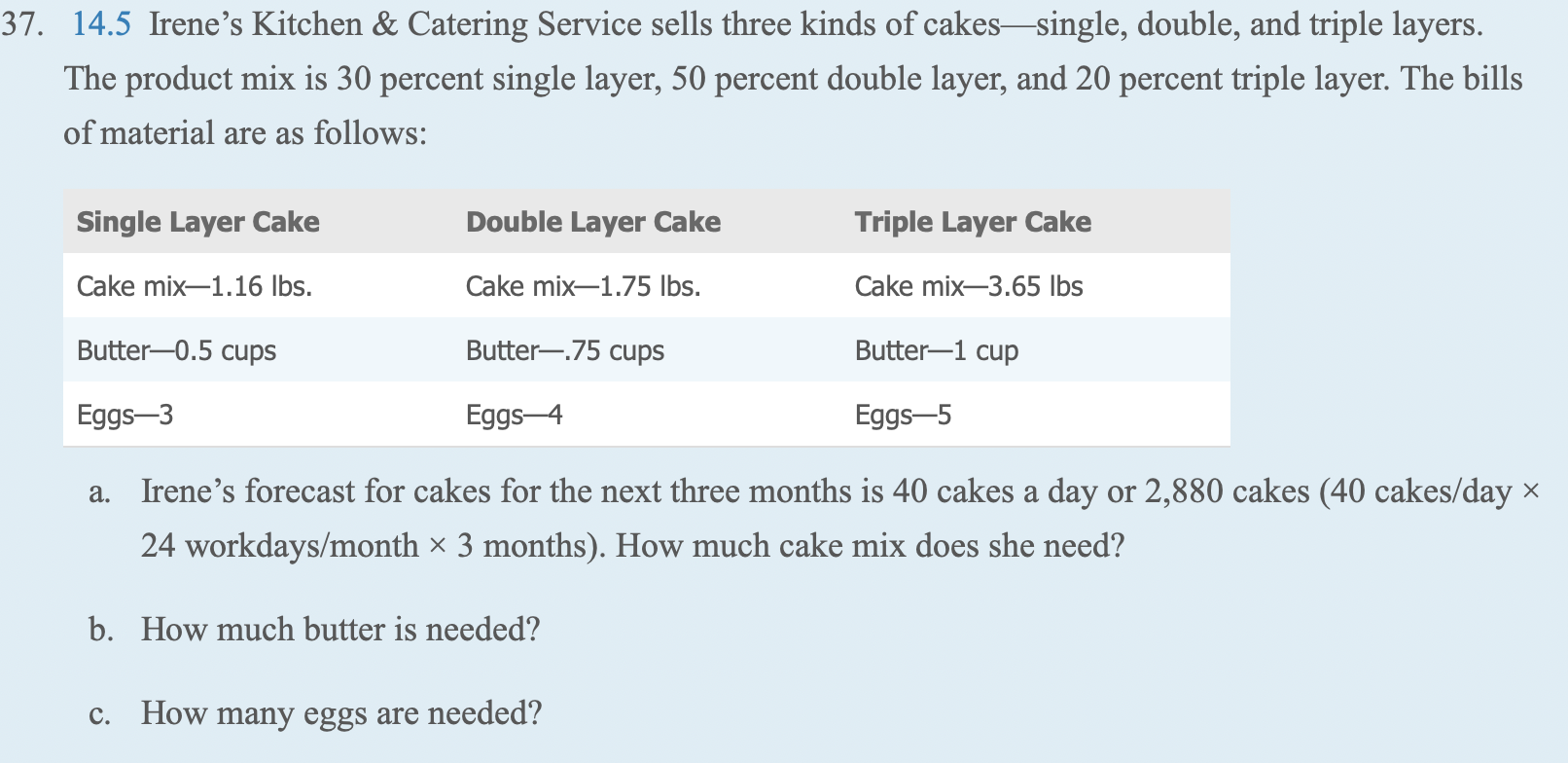 Solved 14.5 ﻿Irene's Kitchen & Catering Service sells three | Chegg.com