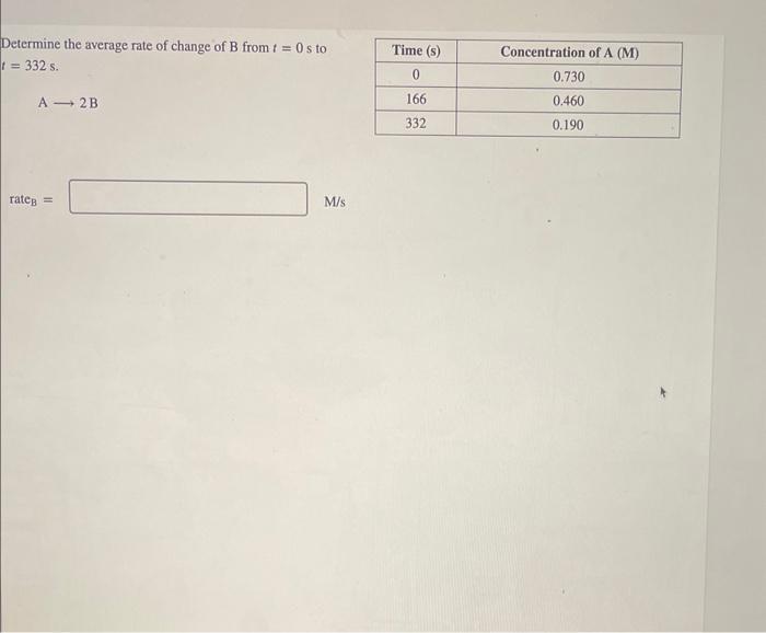 Solved Determine the average rate of change of B from t=0 s | Chegg.com