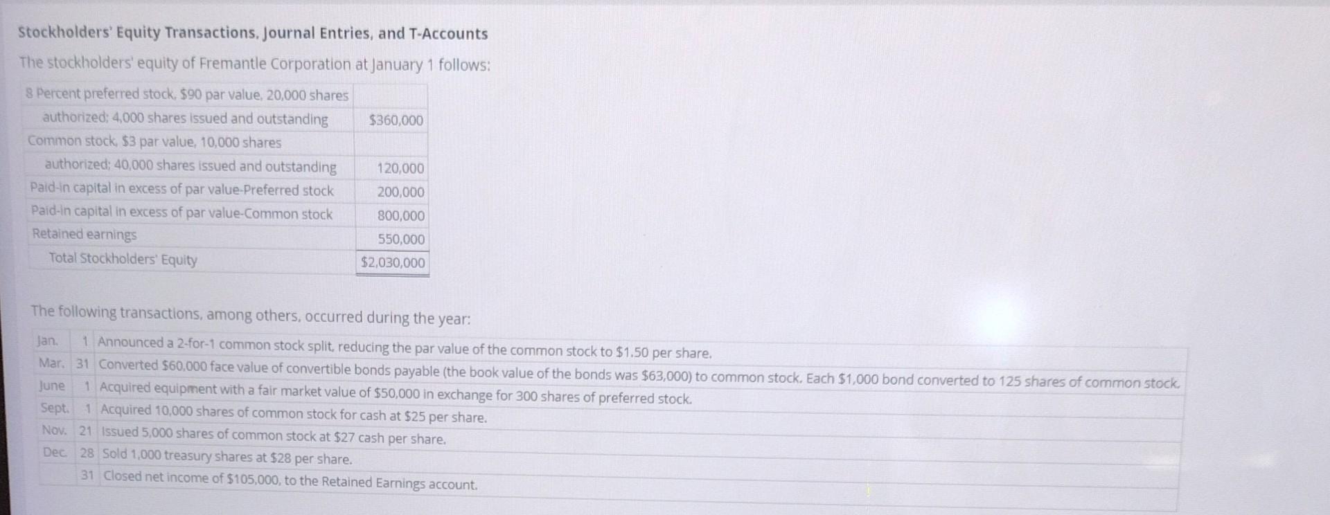 Solved Stockholders' Equity Transactions, Journal Entries, | Chegg.com