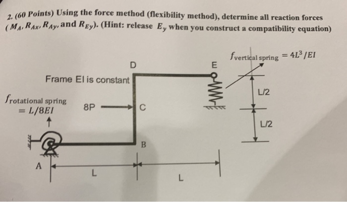 Solved GO Points) Using the force method (flexibility | Chegg.com