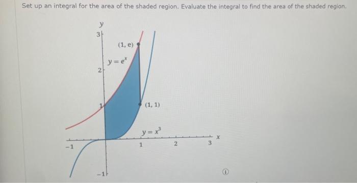 Solved Set up an integral for the area of the shaded region. | Chegg.com