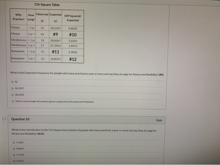 Solved Chi-Square Table Diff Squared/ Expected 0.8059 Why | Chegg.com