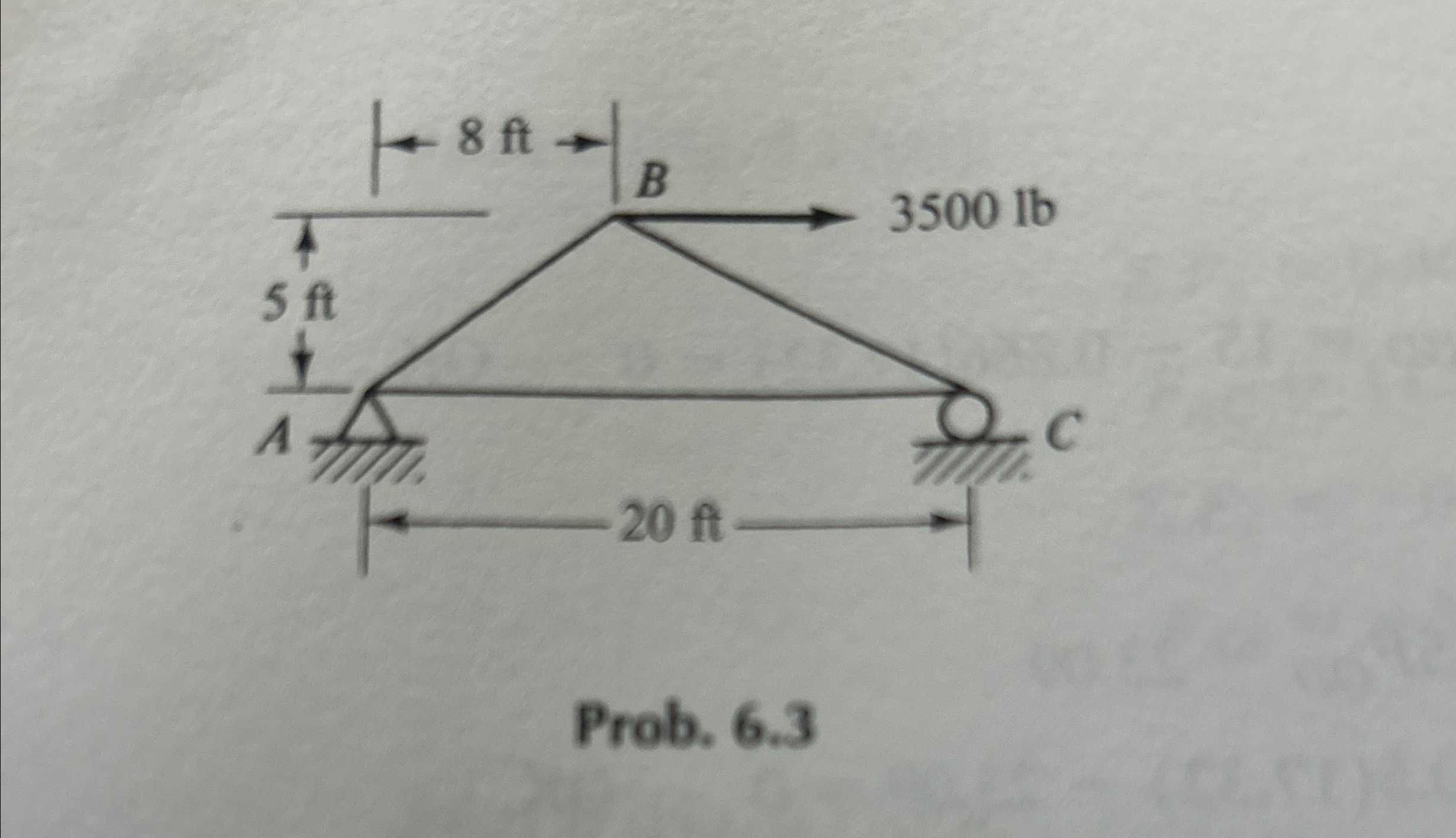 Solved using the method of joints, determine the force in | Chegg.com