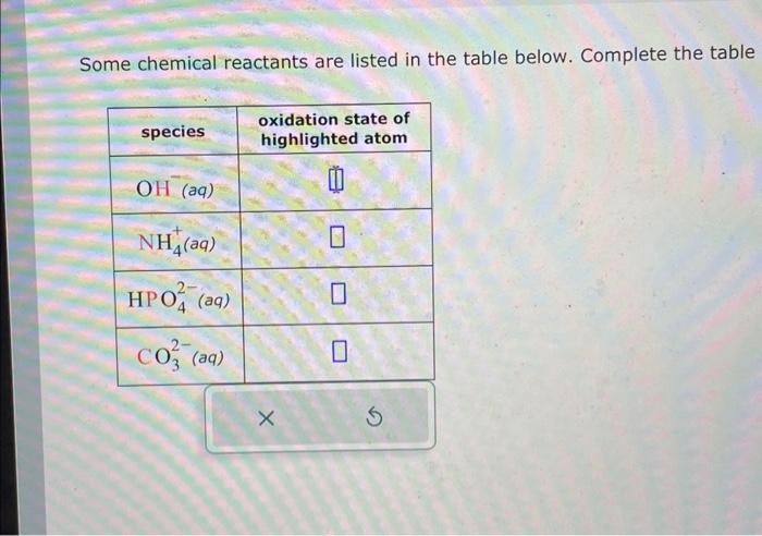 Solved Some chemical reactants are listed in the table | Chegg.com