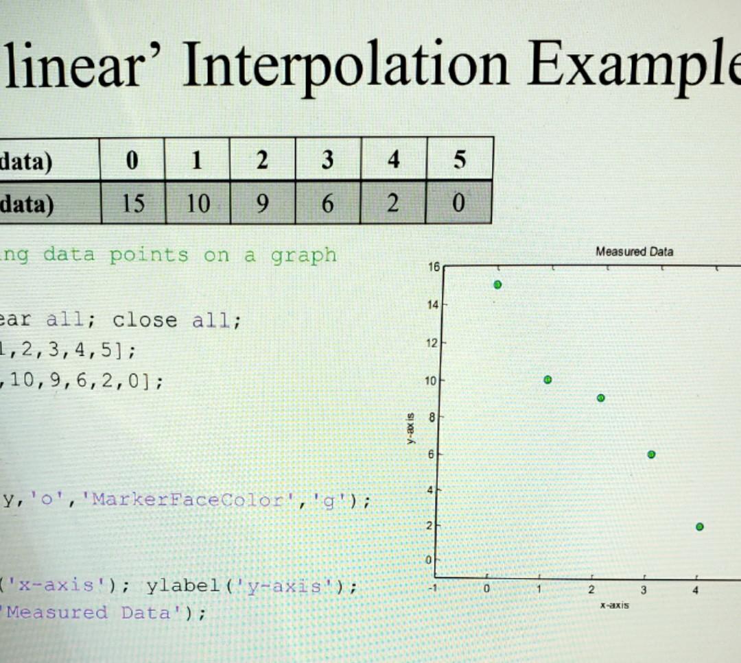 Solved Need a script in Matlab to perform interpolation for | Chegg.com