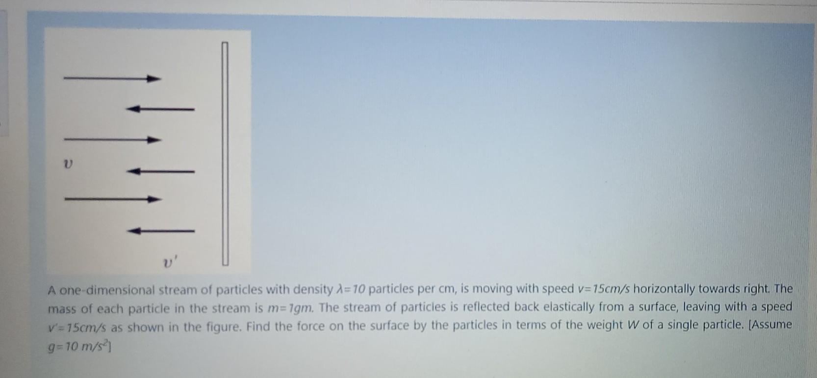 Solved this A one-dimensional stream of particles with | Chegg.com