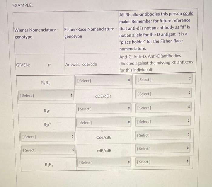For the table below: COLUMN 1 - Wiener Nomenclature - | Chegg.com