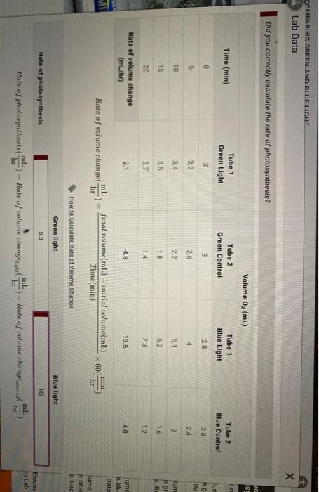 COMPARING GREEN AND RILIE LIGHT Lab Data X Did you | Chegg.com