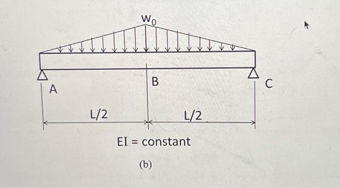 Solved use the double integration method to determine the | Chegg.com