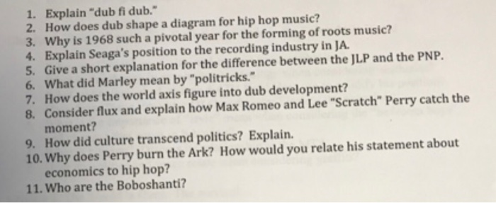 1. Explain "dub fi dub." 2. How does dub shape a | Chegg.com