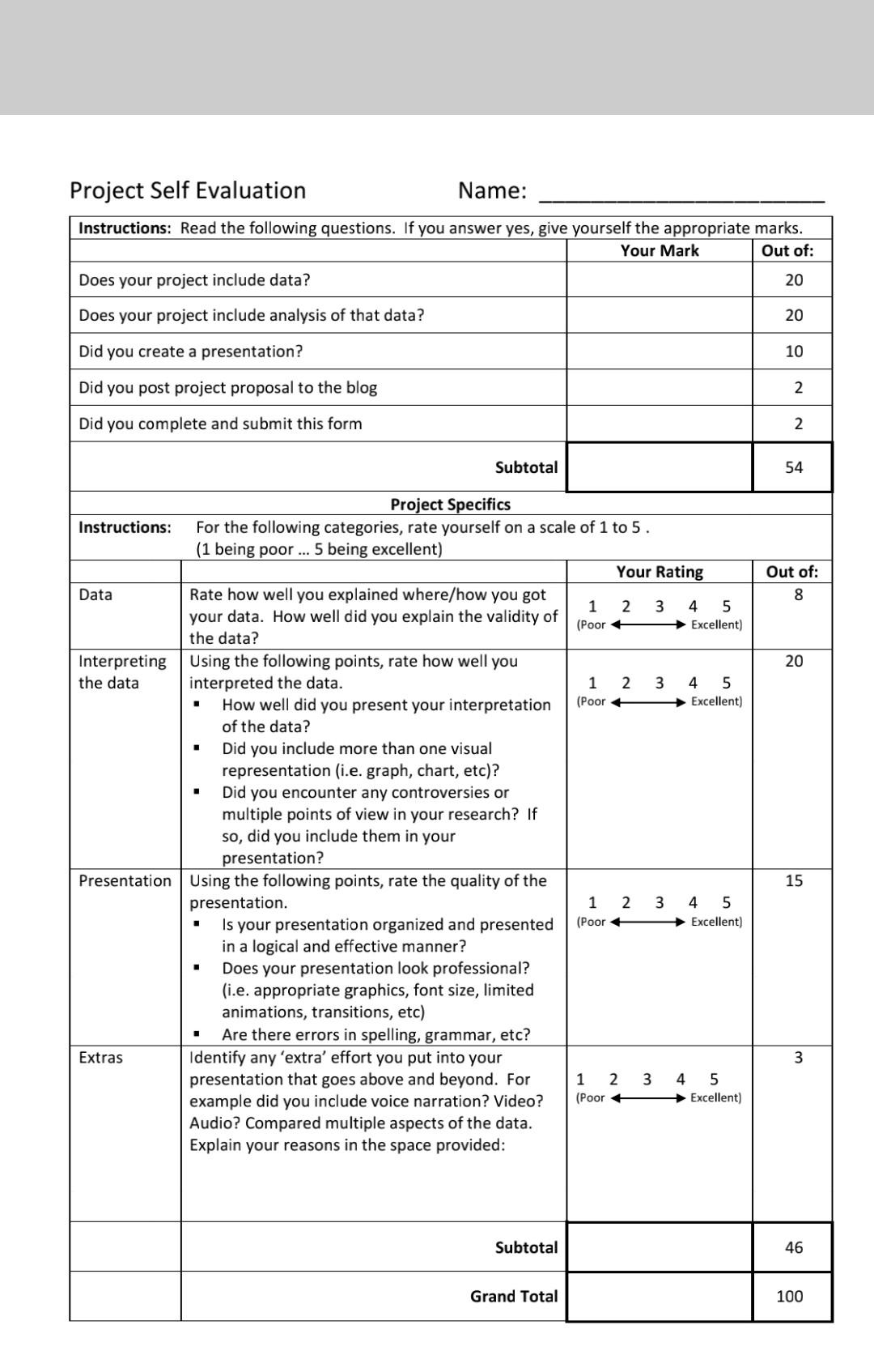 Solved Project Self Evaluation Name: Instructions: Read the | Chegg.com