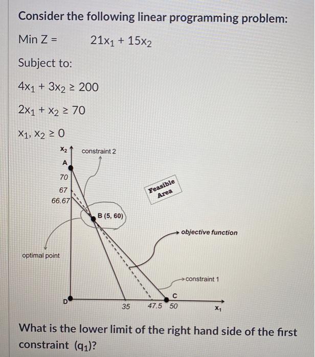Solved Consider The Following Linear Programming Problem 