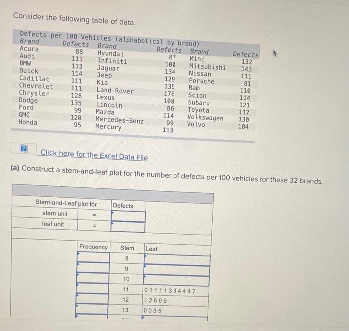 Solved Consider the following table of data. Defects per 100 | Chegg.com