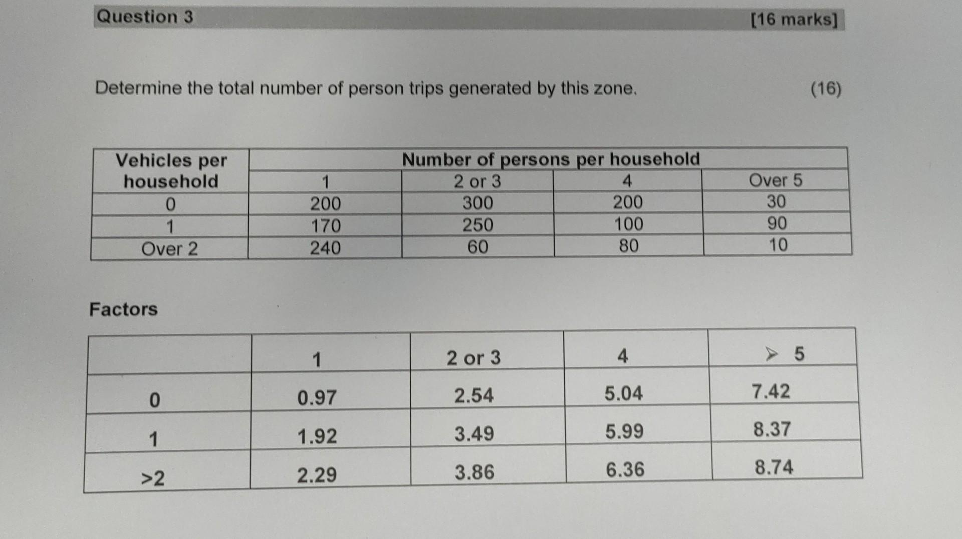 Solved Determine the total number of person trips generated | Chegg.com