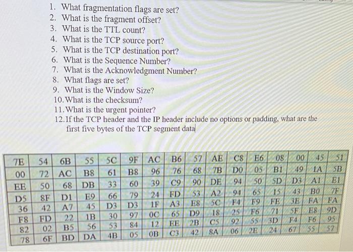 1. What fragmentation flags are set? 2. What is the | Chegg.com