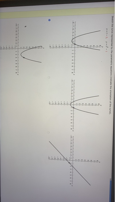 Solved Sketch the curve represented by the parametric | Chegg.com
