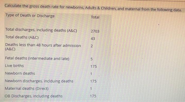 Solved Calculate the gross death rate for newborns, Adults & | Chegg.com