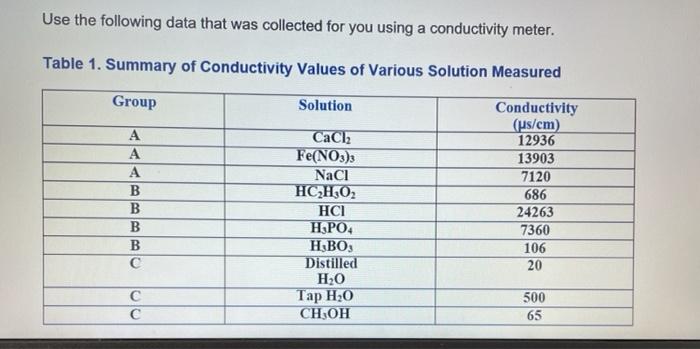 Solved Based on your conductivity values, do the Group A | Chegg.com