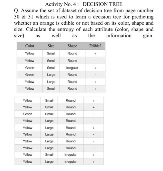 Solved Activity No. 4: DECISION TREE Q. Assume the set of | Chegg.com