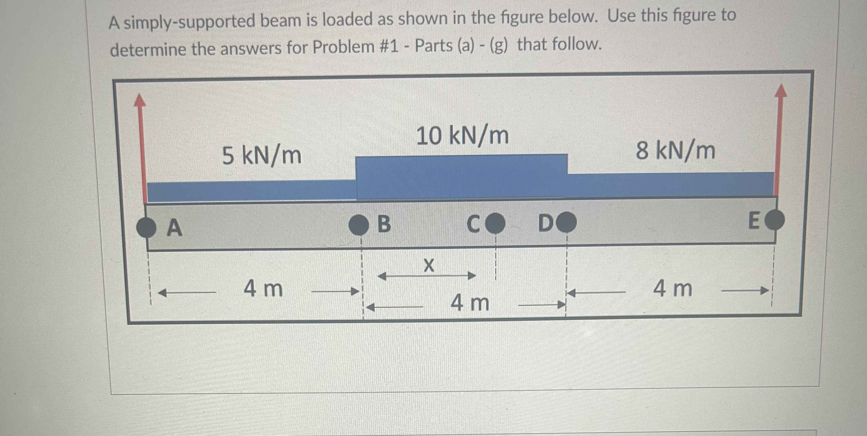 Solved A simply-supported beam is loaded as shown in the | Chegg.com