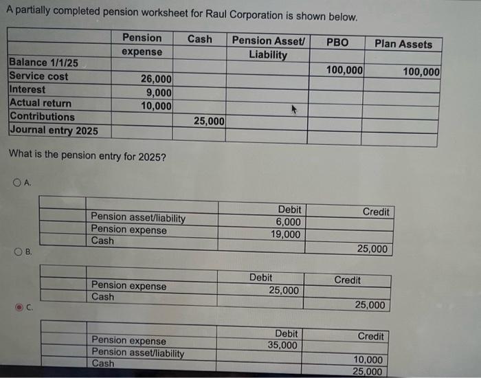 Solved A partially completed pension worksheet for Raul | Chegg.com