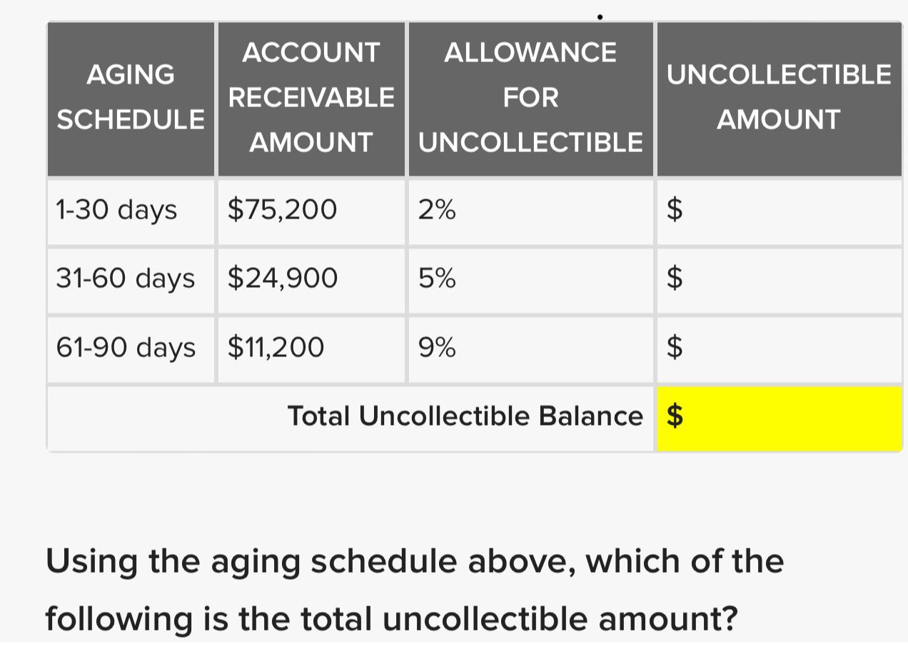 Solved Question | Chegg.com