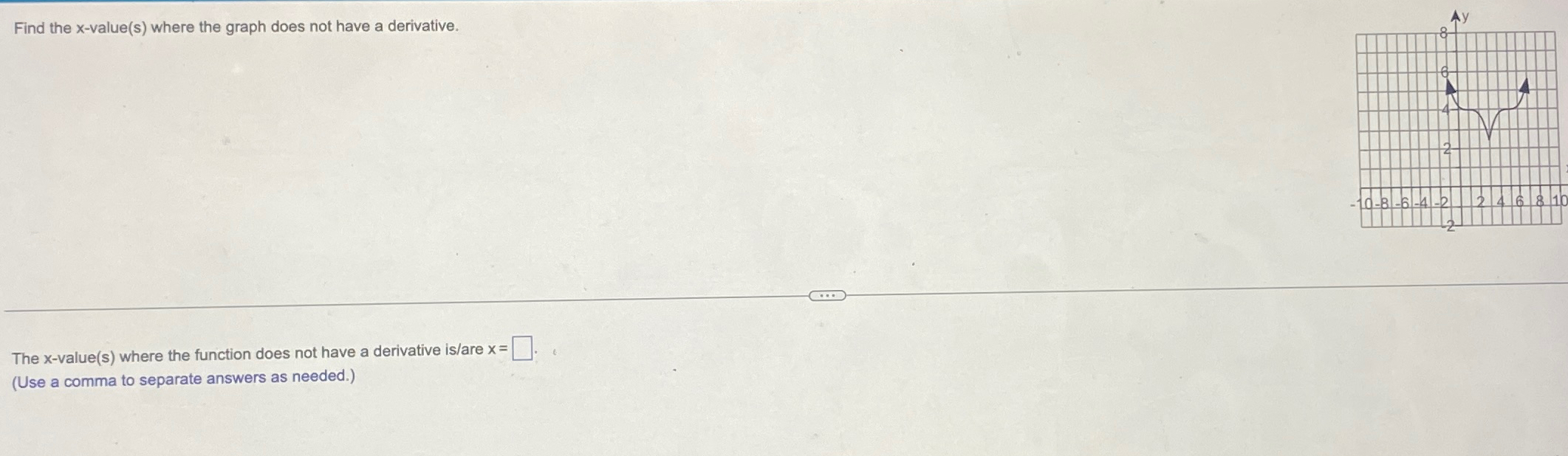 Solved Find the x-value(s) ﻿where the graph does not have a | Chegg.com