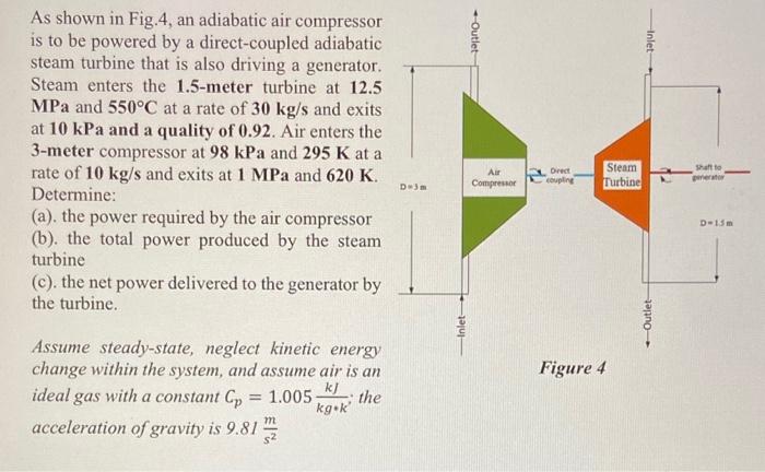 Solved As shown in Fig.4, an adiabatic air compressor is to | Chegg.com