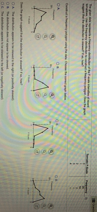Solved Questid The given data represents a frequency | Chegg.com