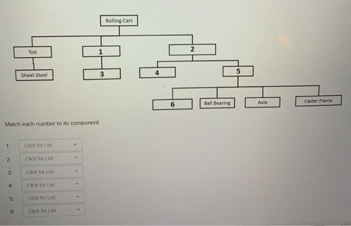 Solved Complete the product structure tree below for a | Chegg.com