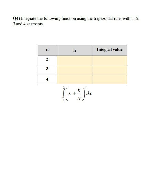 Solved Q4) Integrate the following function using the | Chegg.com