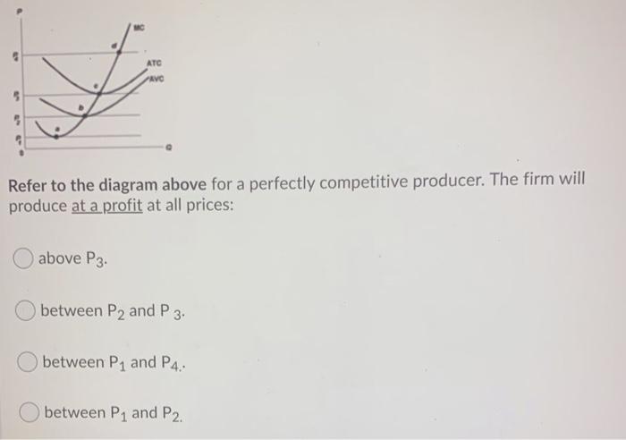 Solved ATC AVC 5 Refer to the diagram above for a perfectly | Chegg.com