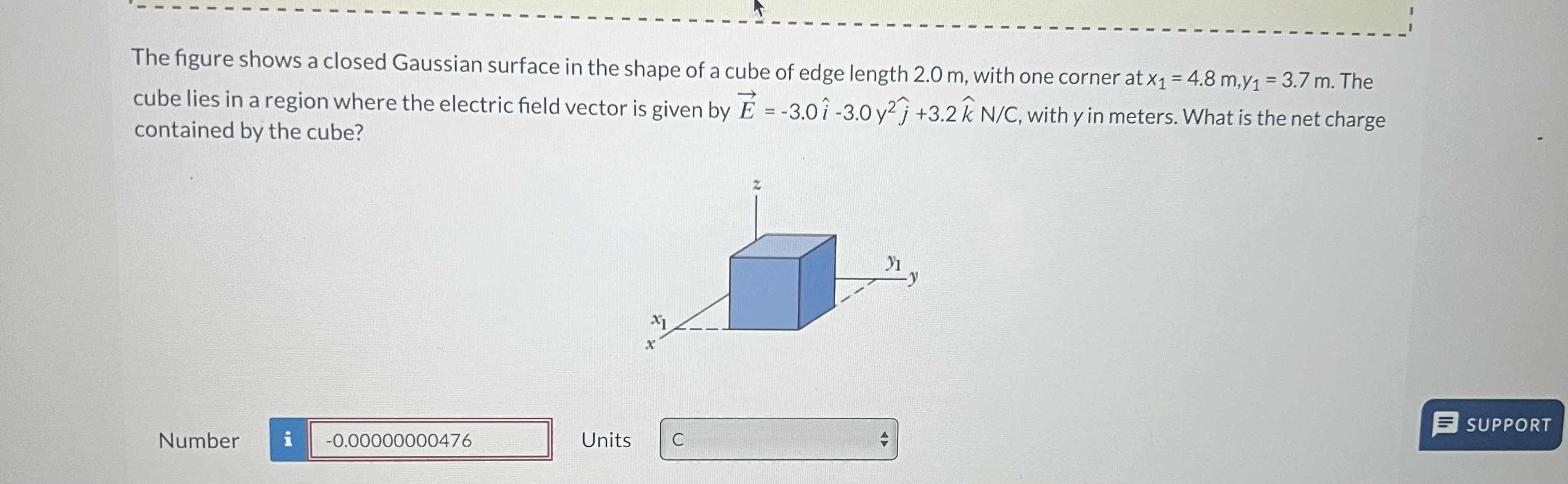 Solved The figure shows a closed Gaussian surface in the | Chegg.com