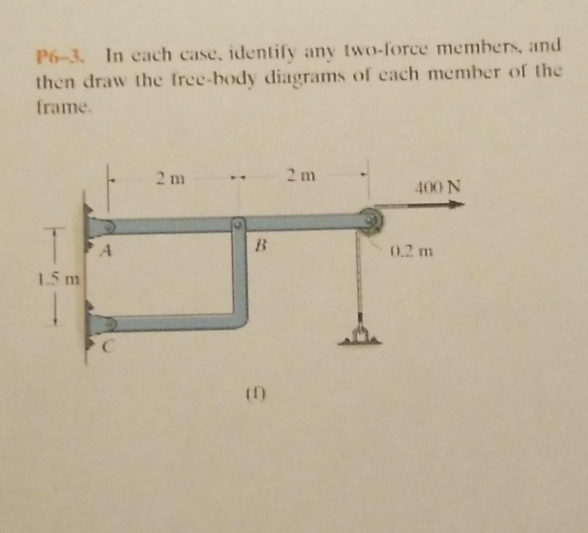 Solved P6-3. In each case, identify any two-force members, | Chegg.com