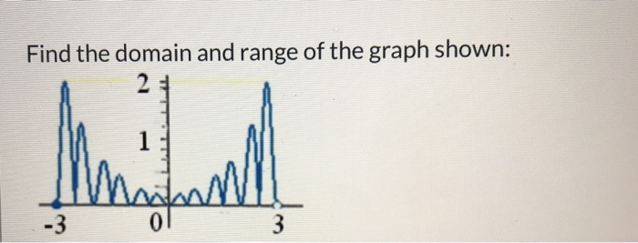 Solved Find the domain and range of the graph shown: | Chegg.com