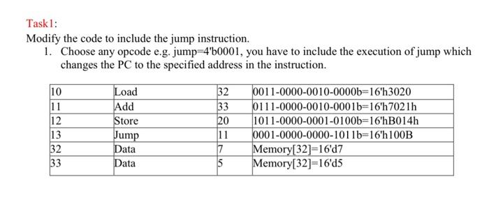 Solved Taskl: Modify the code to include the jump | Chegg.com