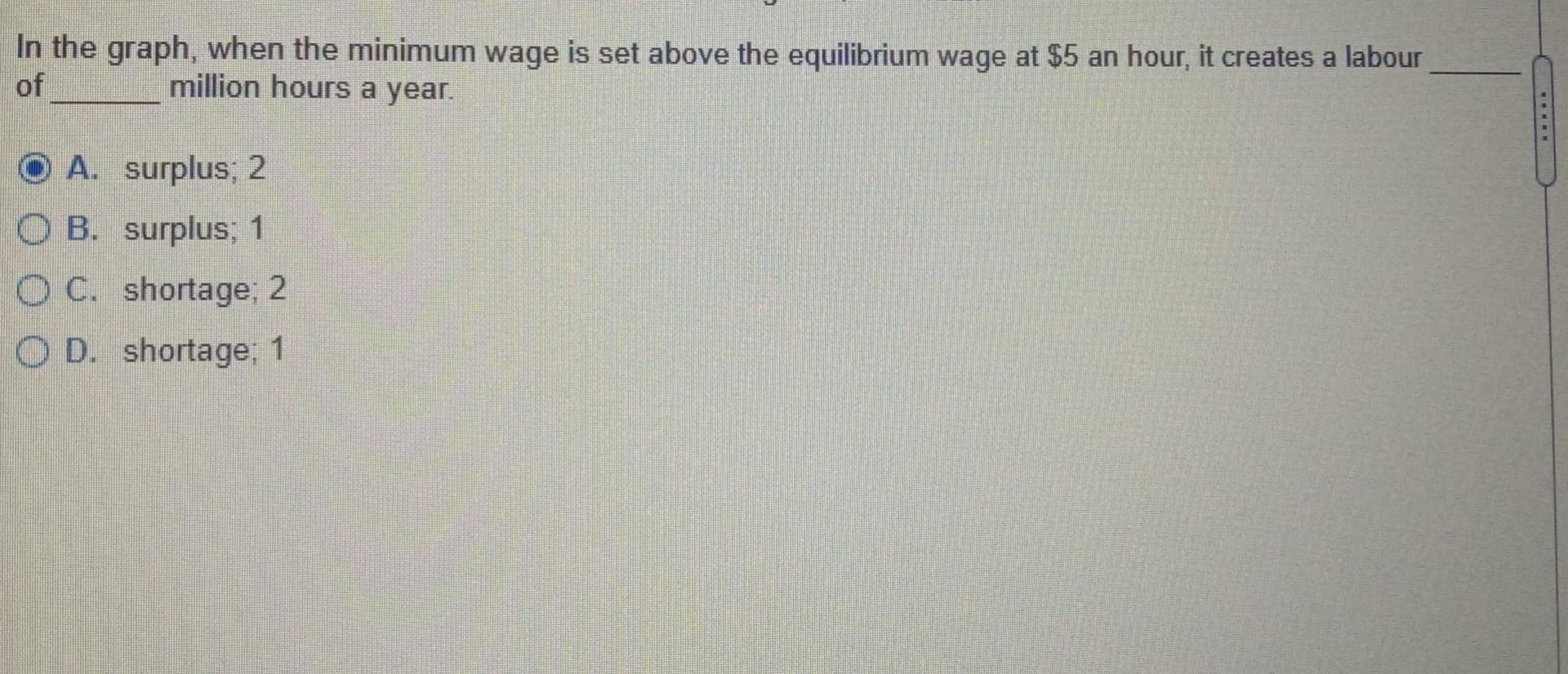 Solved In the graph, when the minimum wage is set above the | Chegg.com
