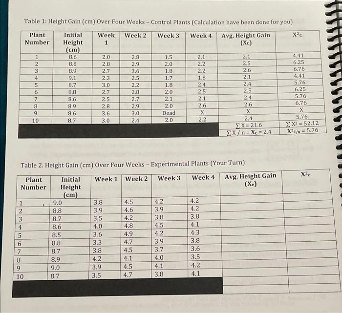 Solved Table 1: Height Gain (cm) Over Four Weeks - Control | Chegg.com