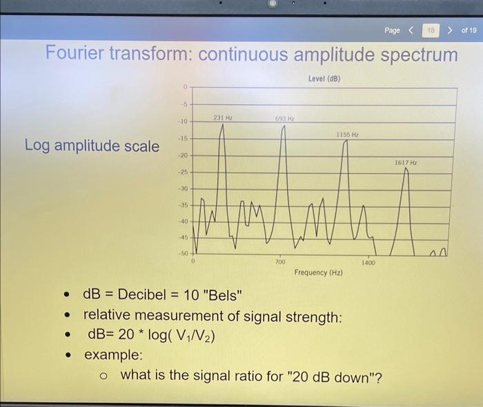 Solved Fourier transform: continuous amplitude spectrum Log | Chegg.com