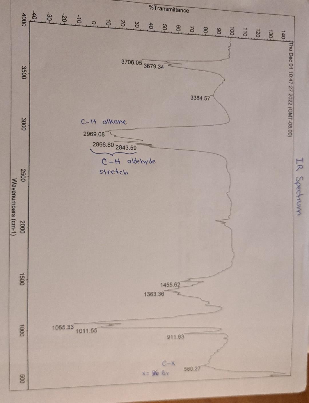 Solved a) Please label the the major peaks in the IR | Chegg.com