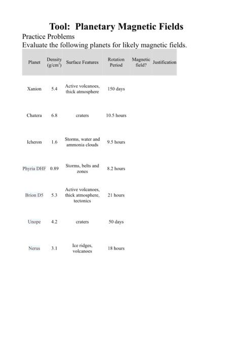 Solved Tool: Planetary Magnetic Fields Practice Problems | Chegg.com