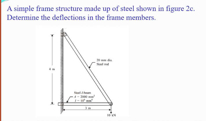 A simple frame structure made up of steel shown in | Chegg.com