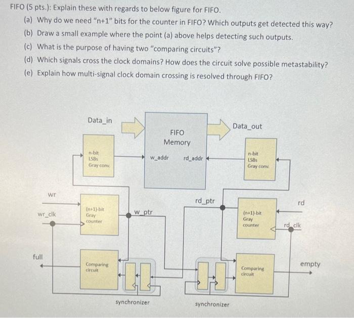 Solved FIFO (5 pts.): Explain these with regards to below | Chegg.com