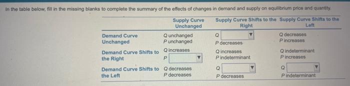 In the table below, fill in the missing blanks to | Chegg.com